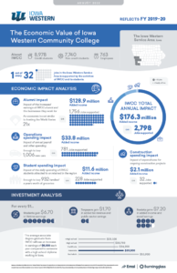 Home - Iowa Western Community College